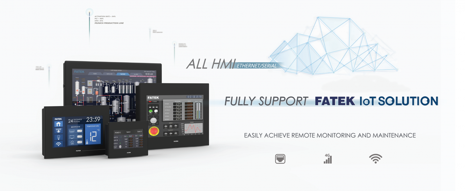 HMI Fully Support FATEK IoT_News | FATEK AUTOMATION CORP.